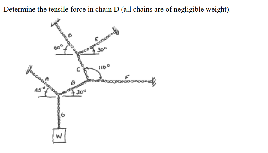 Solved Determine the tensile force in chain D (all chains | Chegg.com