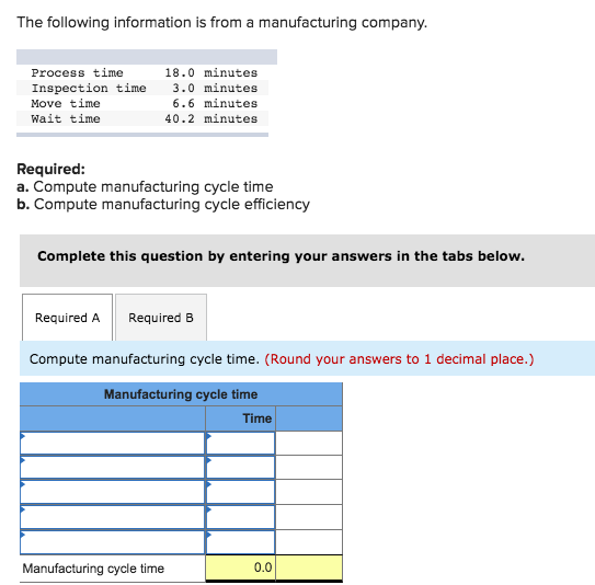Solved The following information is from a manufacturing | Chegg.com