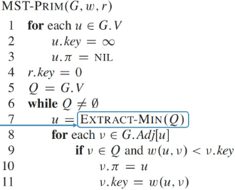 Solved MST-PRIM(G,w,r) for each u∈G.V u. key =∞ u.π=NIL | Chegg.com