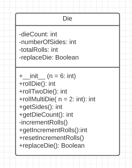 Solved Given this UML. Must be done in python. I am having | Chegg.com