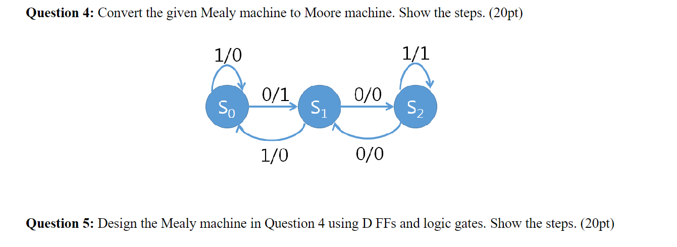 Solved Question 4: Convert the given Mealy machine to Moore | Chegg.com