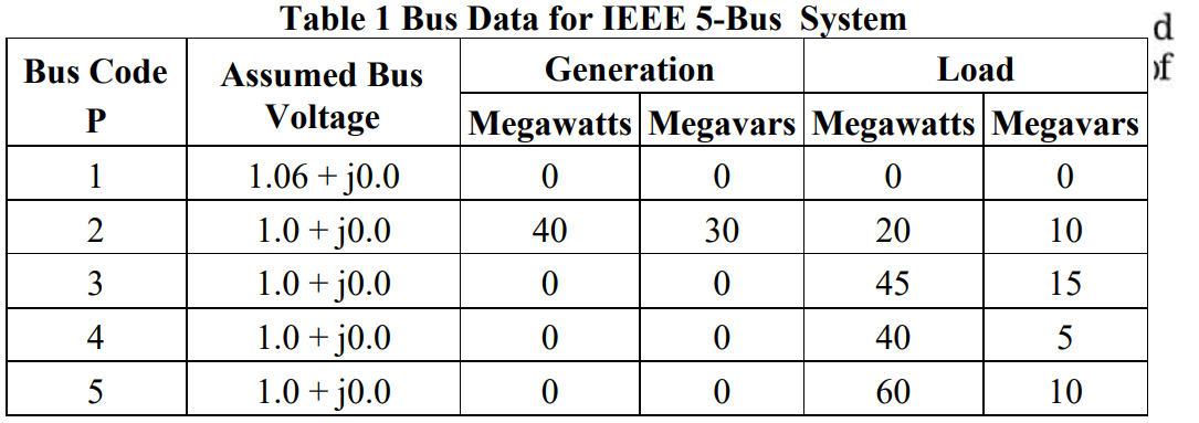 The purpose of the project is to model a given 5-bus | Chegg.com