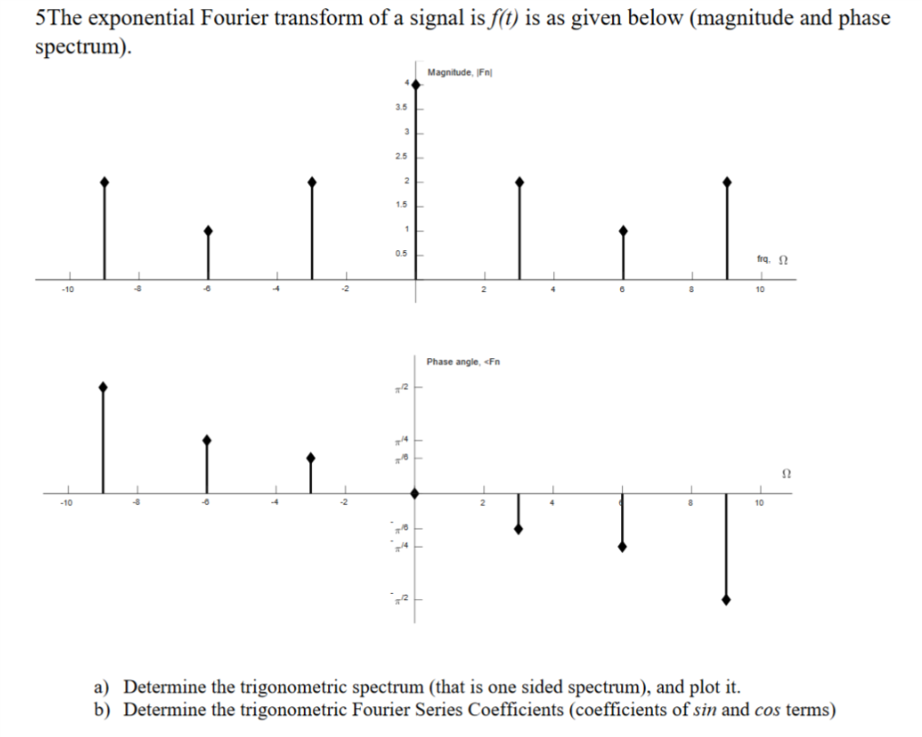 Solved 5The exponential Fourier transform of a signal isf() | Chegg.com