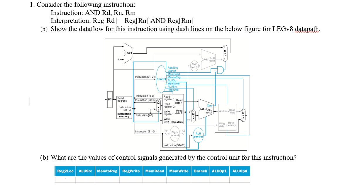 Solved 1. Consider the following instruction: Instruction: | Chegg.com