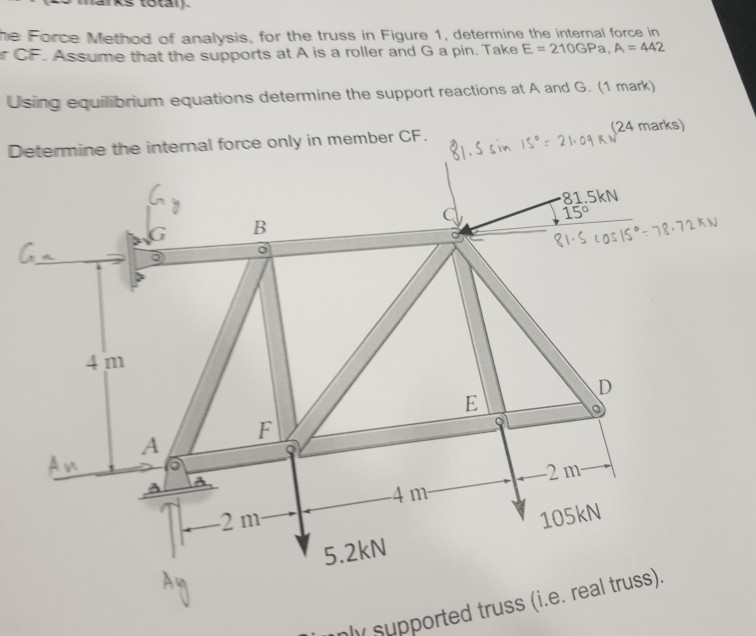 Solved talks total) he Force Method of analysis for the | Chegg.com