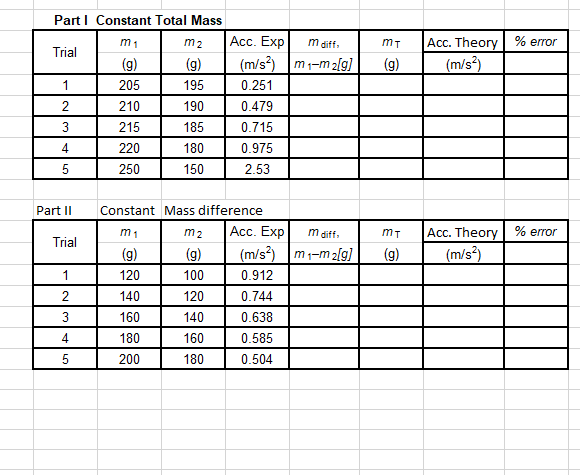 Solved Atwood's Machine A classic experiment in physics is | Chegg.com