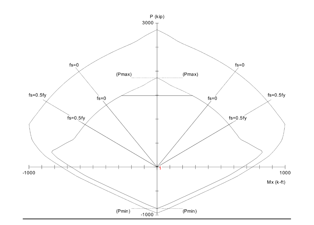 solved-27-0-27-0-wo-2-kip-ft-wl-1-5-kip-ft-typ-24-chegg