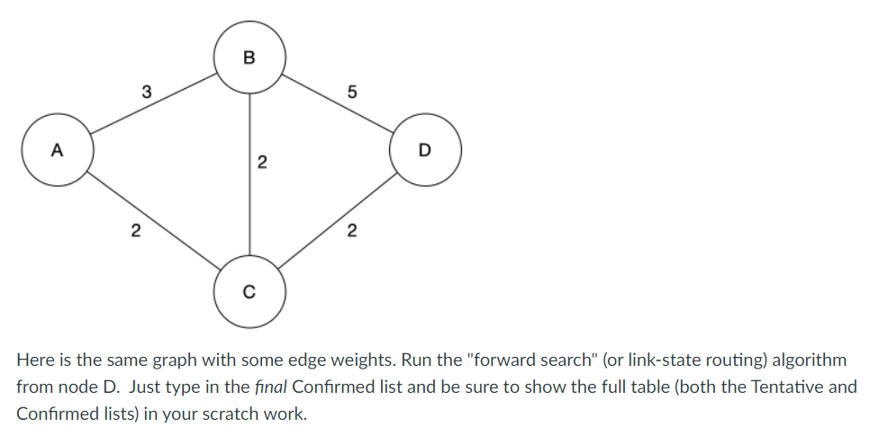 Solved B 3 5 A D 2 2 с Here is the same graph with some edge | Chegg.com