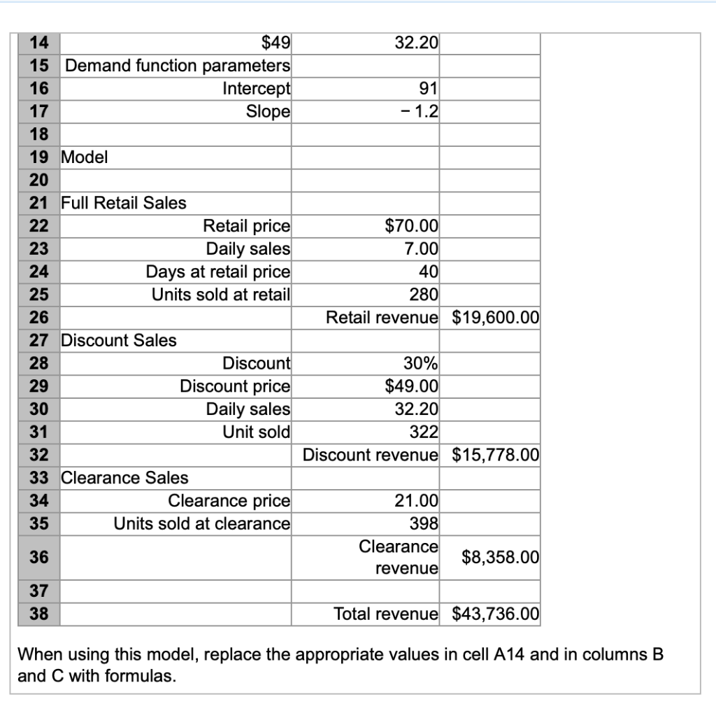 Solved Use the Markdown Pricing Model spreadsheet model and | Chegg.com