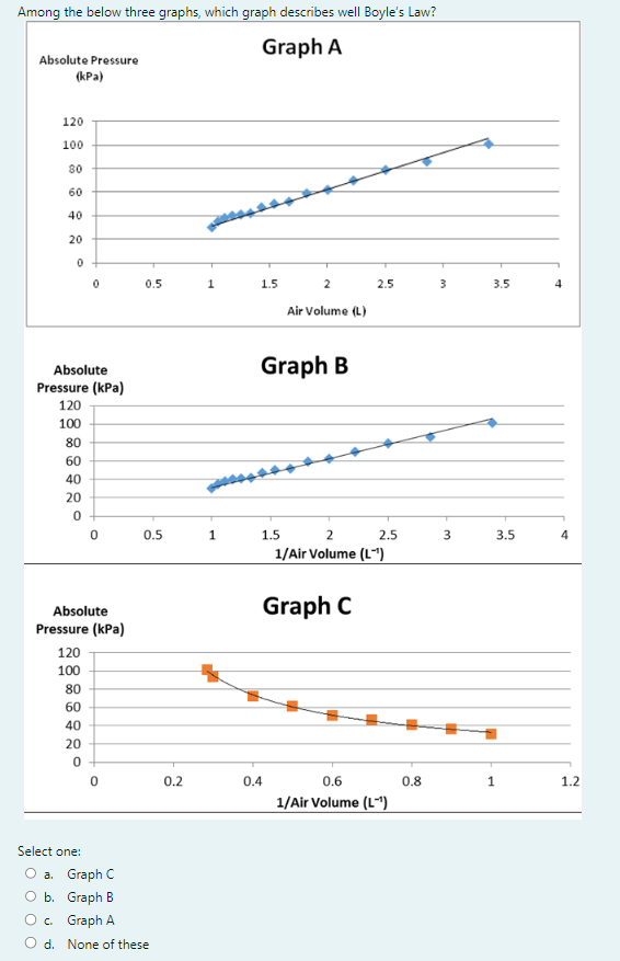 Solved Among the below three graphs, which graph describes | Chegg.com