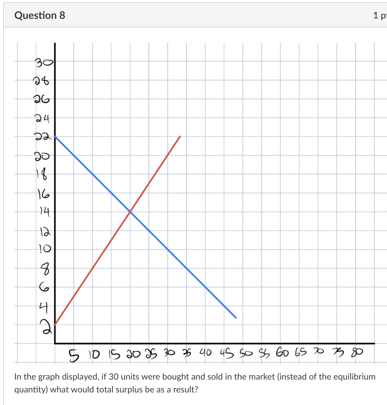 Solved I need help in finding the total surplus | Chegg.com