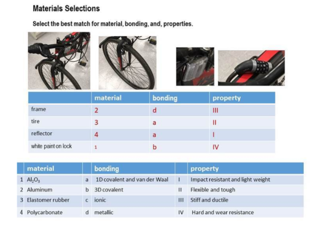 Solved Instructions are to "select the best match for | Chegg.com