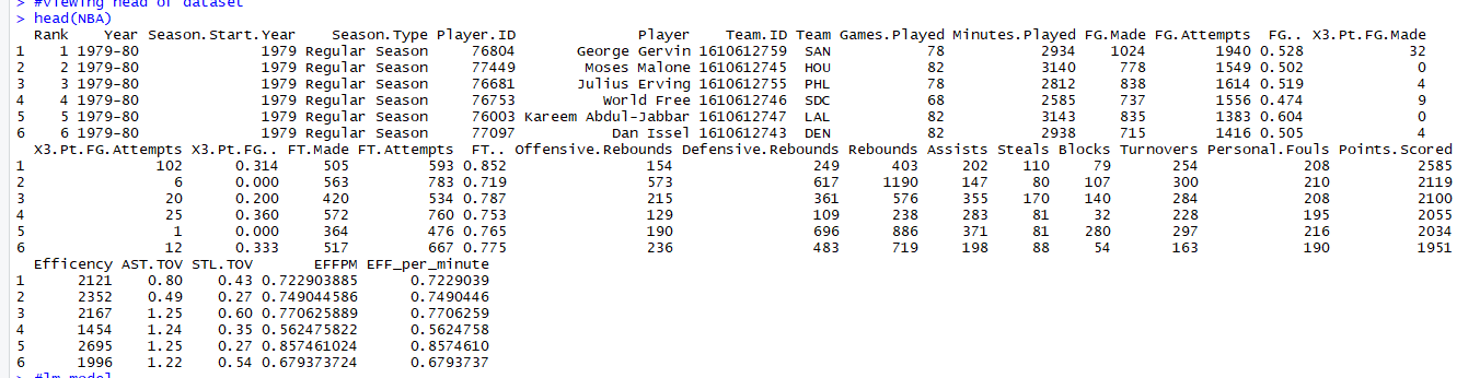 Solved Looking to do regression analysis of EFFPM and | Chegg.com