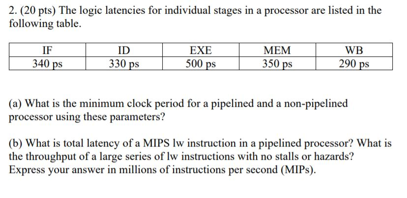 2. (20 pts) The logic latencies for individual stages | Chegg.com