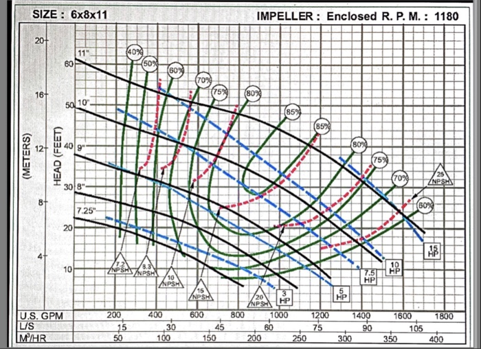 Solved From The Given Plot The System Curve Onto Pump Chegg solved-from-the-given-plot-the-system-curve-onto-pump-chegg