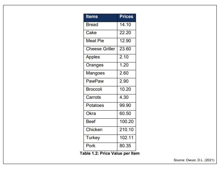 Solved Write a Python program that will represent the | Chegg.com