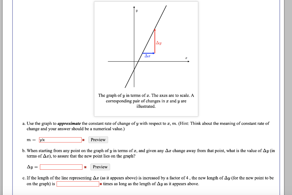 Solved Y The Graph Of Y In Terms Of The Axes Are To Scale 