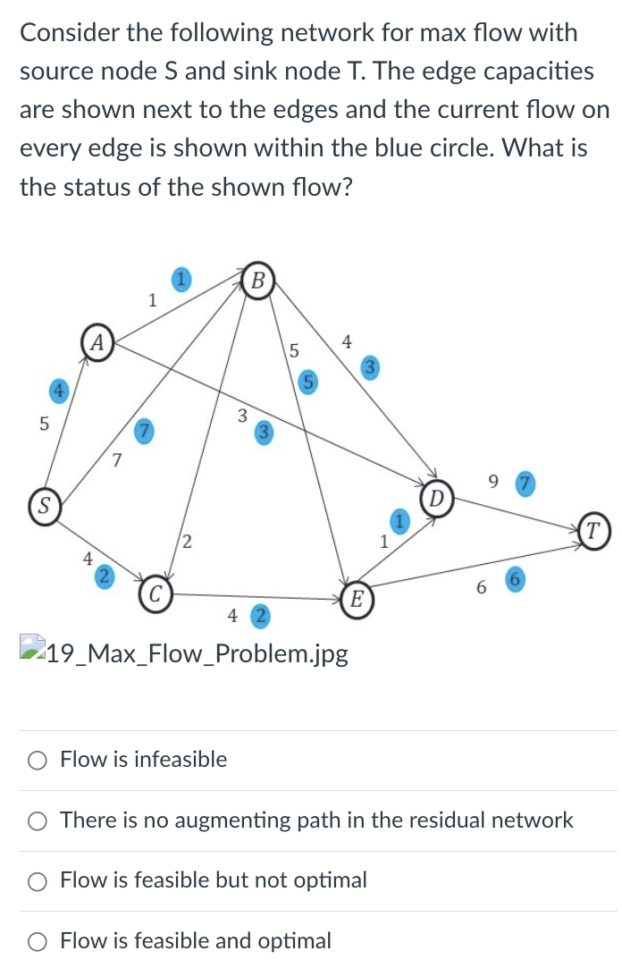 Solved Consider the following network for max flow with | Chegg.com