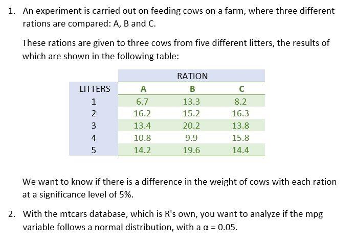 Solved 1. An experiment is carried out on feeding cows on a | Chegg.com