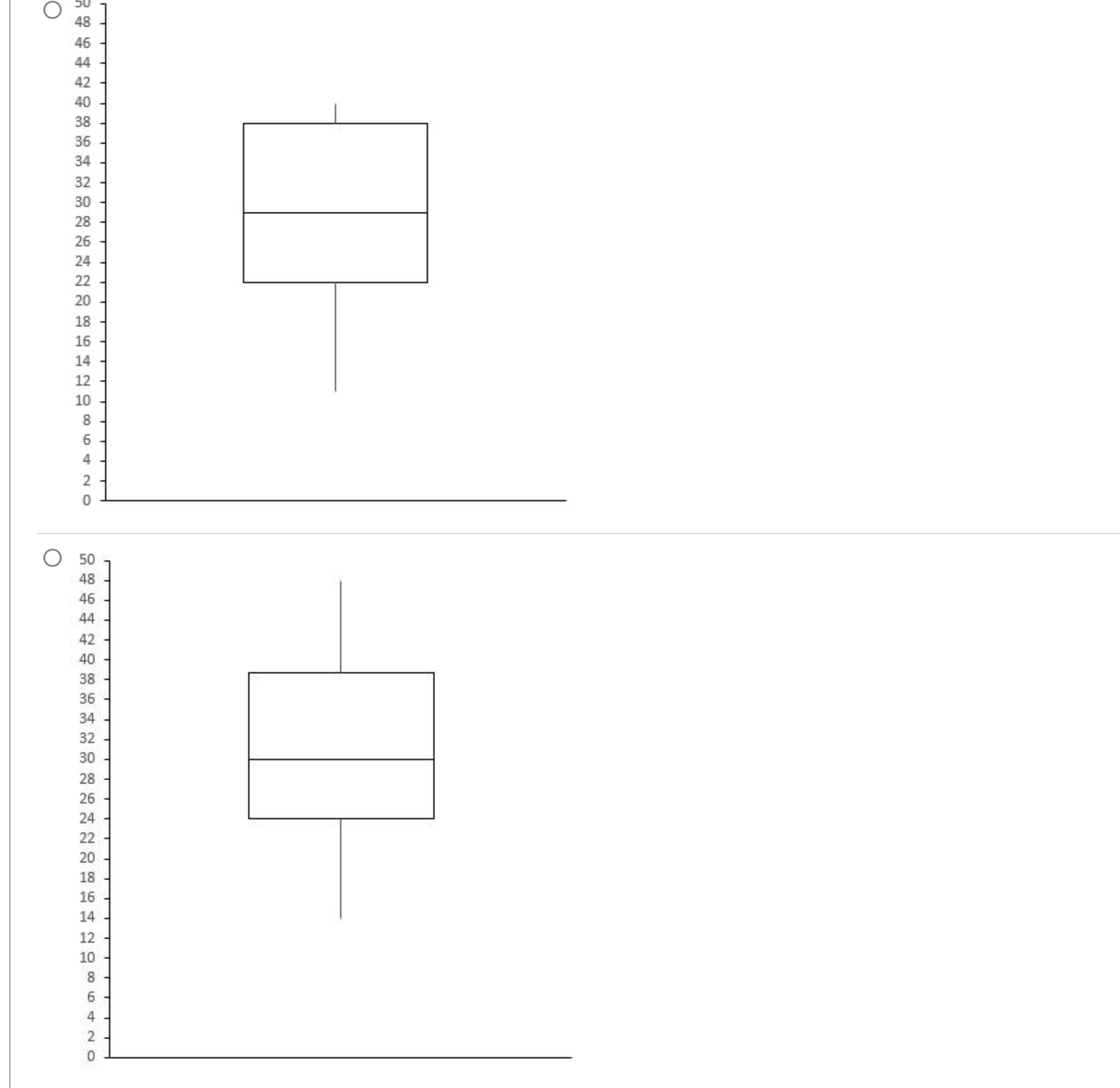 Solved Which box plot below correctly represents the dataset | Chegg.com