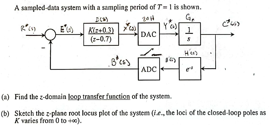 Solved A sampled-data system with a sampling period of T=1 | Chegg.com