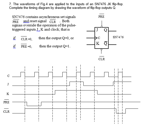 Solved 7. The waveforms of Fig. 4 are applied to the inputs | Chegg.com