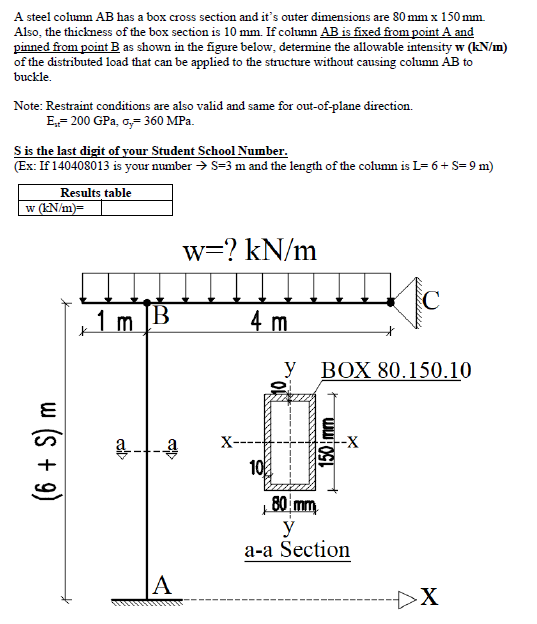 Solved A steel column AB has a box cross section and it's | Chegg.com