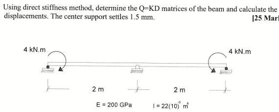 Solved Using direct stiffness method, determine the Q=KD | Chegg.com