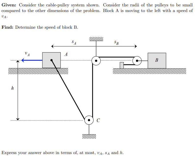 Solved Given: Consider the cable-pulley system shown. | Chegg.com
