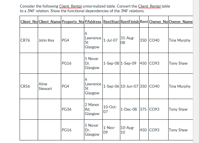 Solved Consider the following Client_Rental unnormalized | Chegg.com