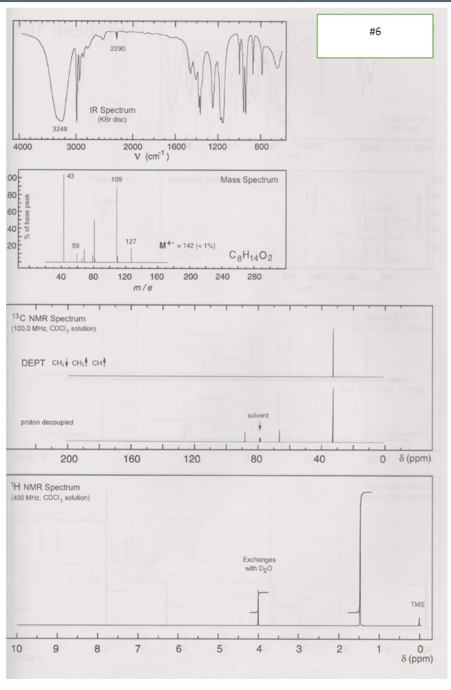 Solved Draw the structure and label each section to support | Chegg.com