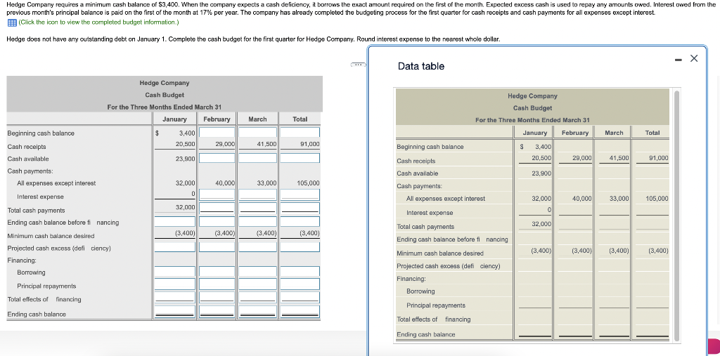 [Solved]: (Click the icon to view the completed budget inf