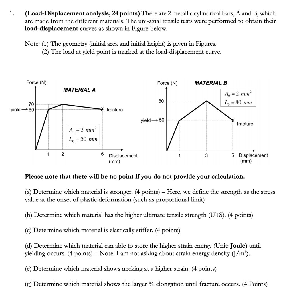 Solved (Load-Displacement analysis, 24 points) There are 2 | Chegg.com