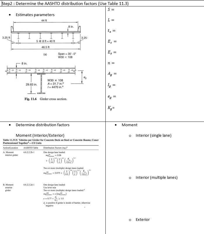 Part 2 Topic: AASHTO Distribution Factor (Slab-Girder | Chegg.com