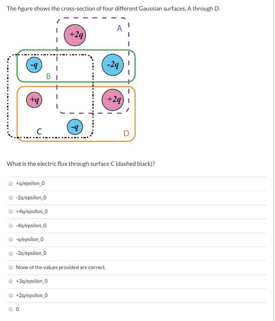 Solved A glass rod that has been charged to +10. nC touches | Chegg.com