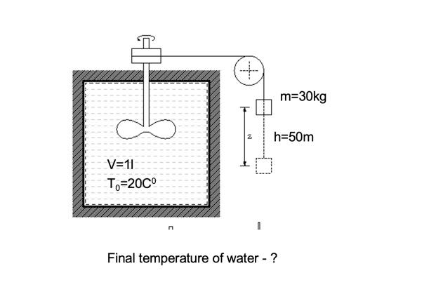 Solved Final temperature of water - ? | Chegg.com