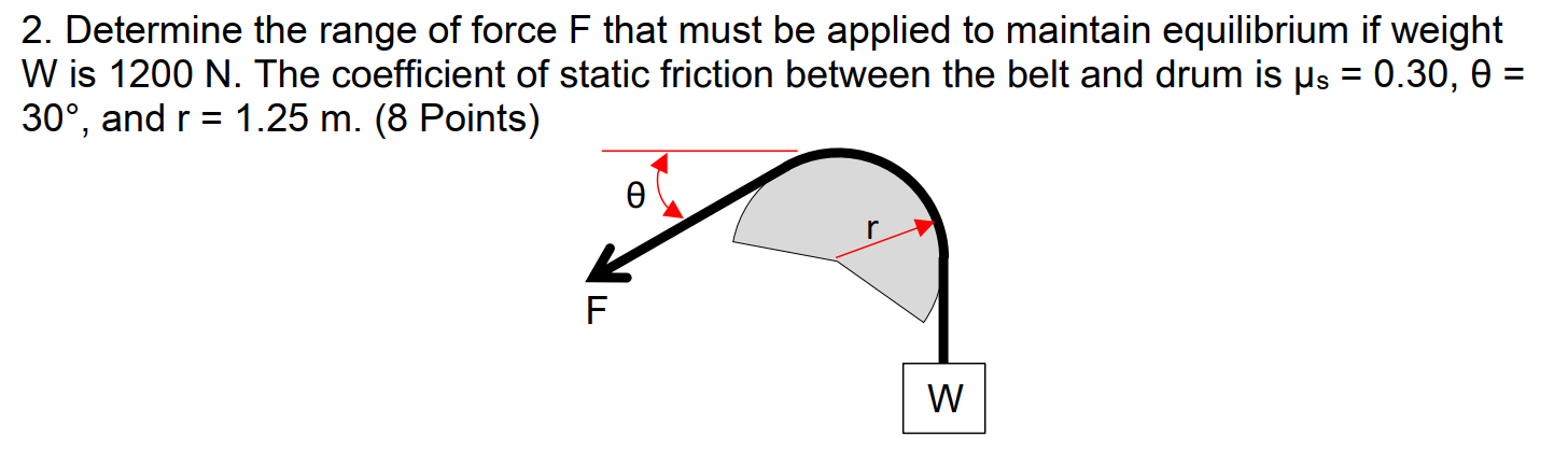Solved 2. Determine the range of force F that must be | Chegg.com