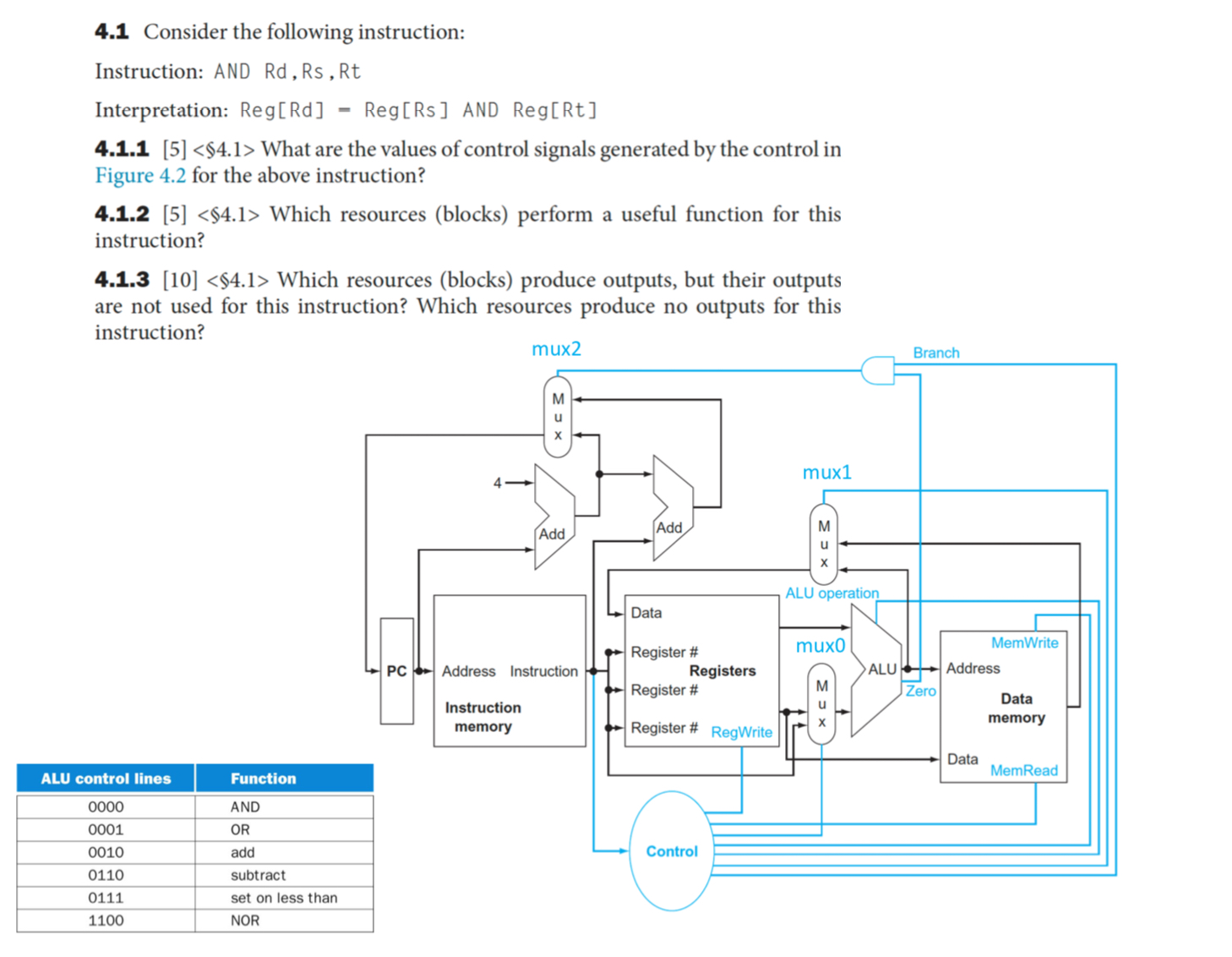Solved 4.1 ﻿Consider the following instruction:Instruction: | Chegg.com