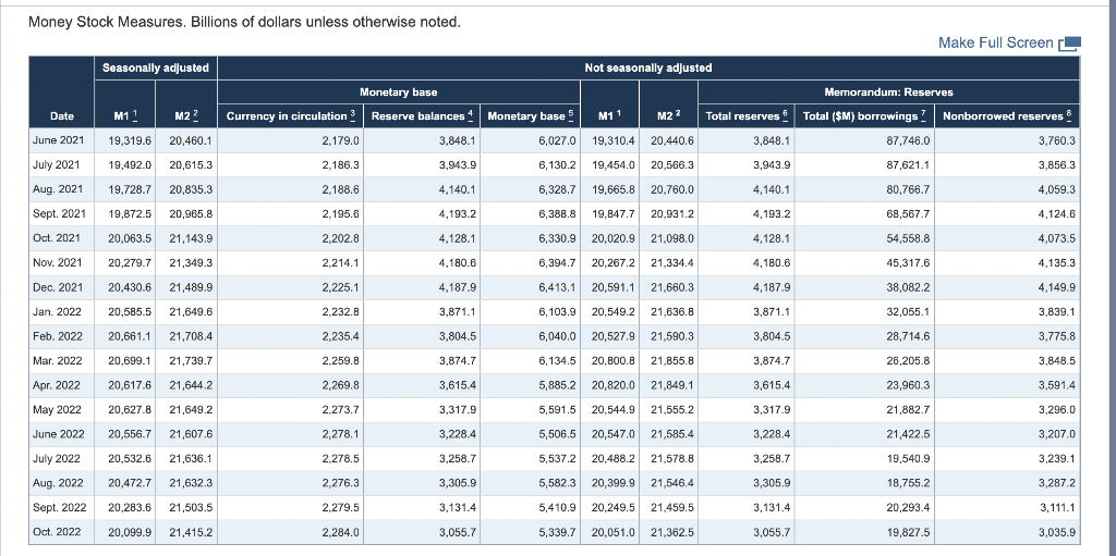 Analyze the data presented in Table 1 of the Federal | Chegg.com
