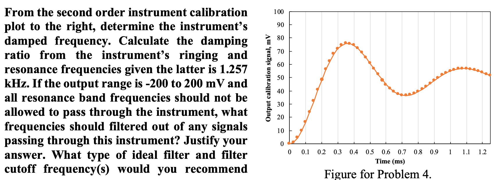 Solved 100 90 80 70 60 From the second order instrument | Chegg.com