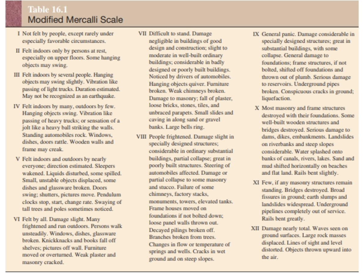Solved 2. Questionnaires designed for assigning Modified | Chegg.com