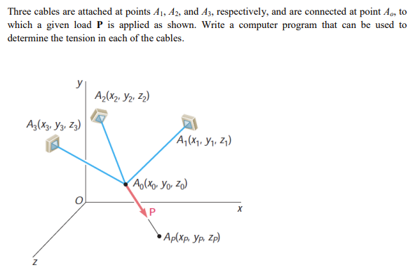 Solved I want the answers in MATLAB Three cables are | Chegg.com