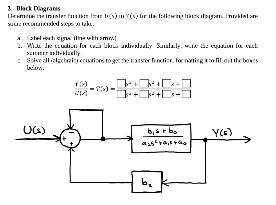 Solved Confused as to how to label the block diagram, | Chegg.com