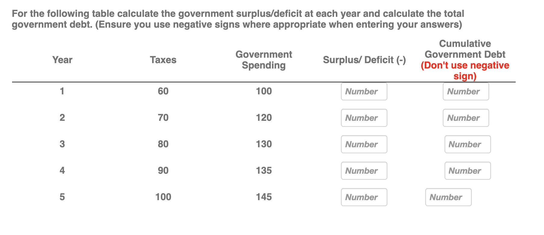Solved For the following table calculate the government | Chegg.com