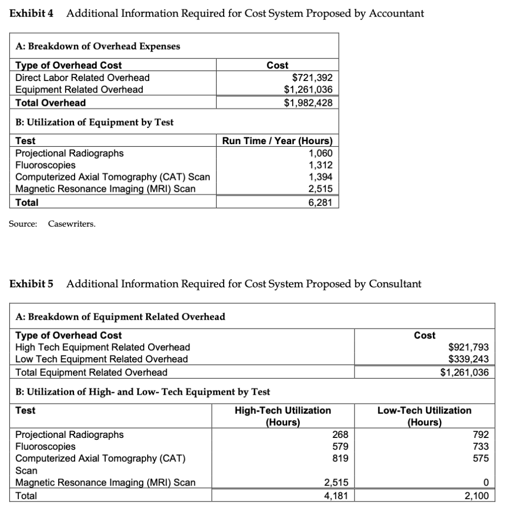Solved Questions: VMD Medical Imaging Center Case Study | Chegg.com