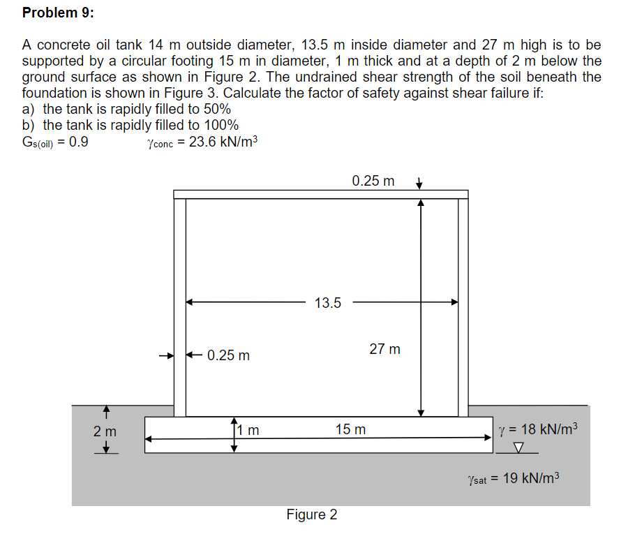 Solved A concrete oil tank 14 m outside diameter, 13.5 m | Chegg.com