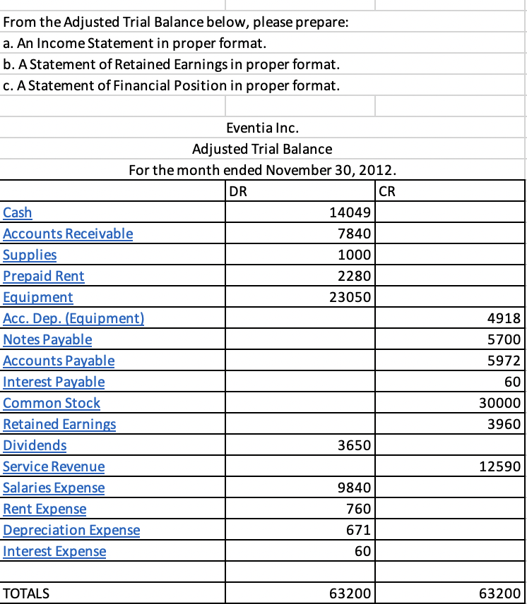 Adjusted Trial Balance Example Problem