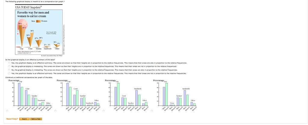 Solved The following graphical display is meant to be a | Chegg.com