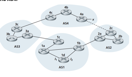 Solved Consider the network shown below. Suppose AS3 and AS2 | Chegg.com