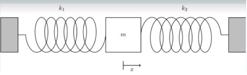 Solved Let k1 is ka and k2 is kb Part A A system of two | Chegg.com